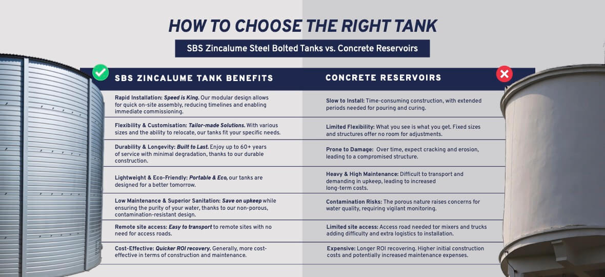 How to choose the right water storage tanks - SBS East Africa