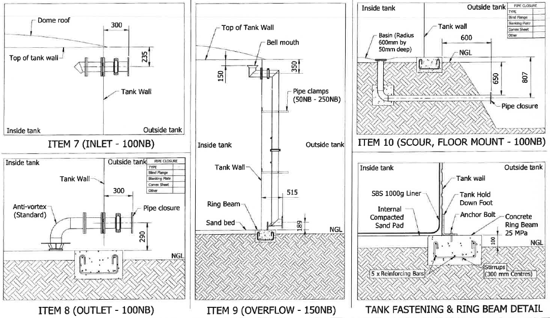 Steel panel tanks for Brookside Dairy water storage - SBS Water Tanks Kenya